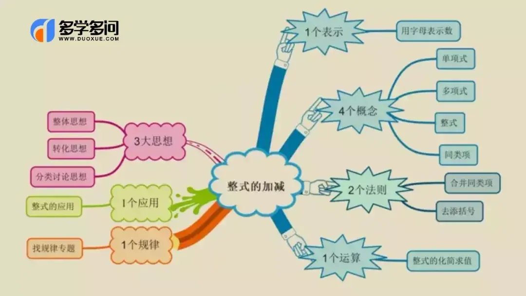学习方法系列丨归纳总结，一种快速突破学习瓶颈的方法 - 知乎