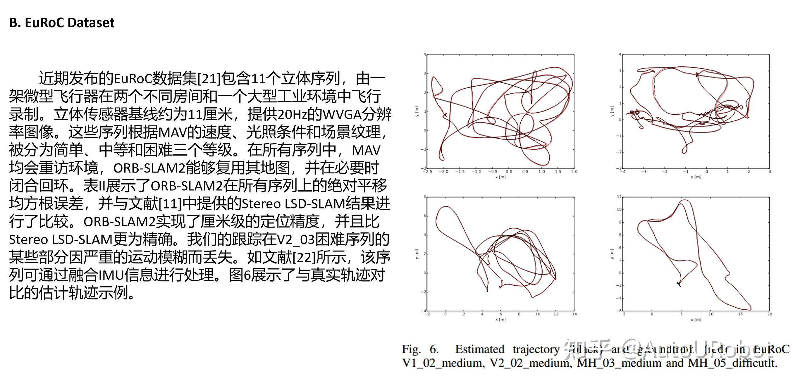 精读ORB-SLAM论文并运行ORB-SLAM2算法 - 知乎