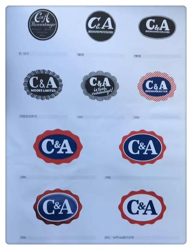 【干货】从这16家世界知名品牌的logo演变史，看2020年logo设计趋势 - 知乎