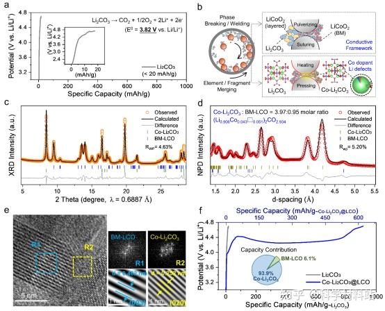 乔羽教授Adv. Mater.：基于Li2CO3正极补锂剂的晶格工程构建高比能锂离子电池 - 知乎