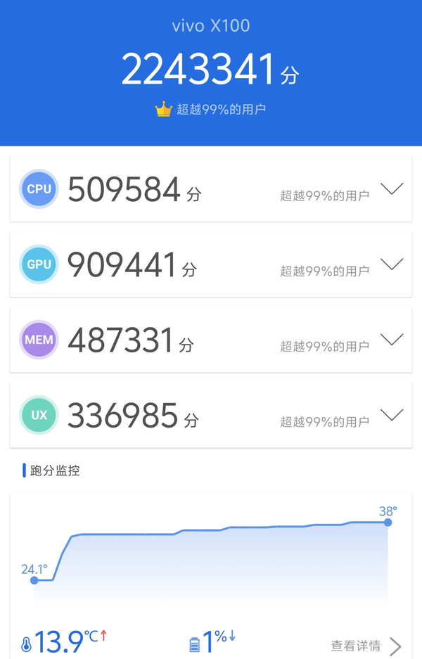 vivox100体验一周后，分享我的真实使用感受 - 知乎