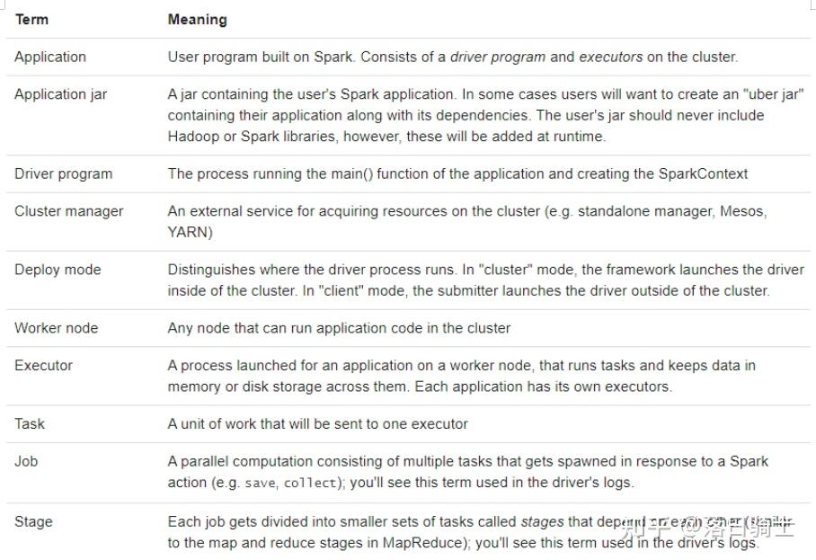 重点 | Spark的并行度如何设置？ - 知乎