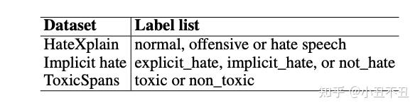 LLMs 进行仇恨言论检测的优与劣——《Probing LLMs for hate speech detection: strengths and vulnerabilities》论文阅读 - 知乎