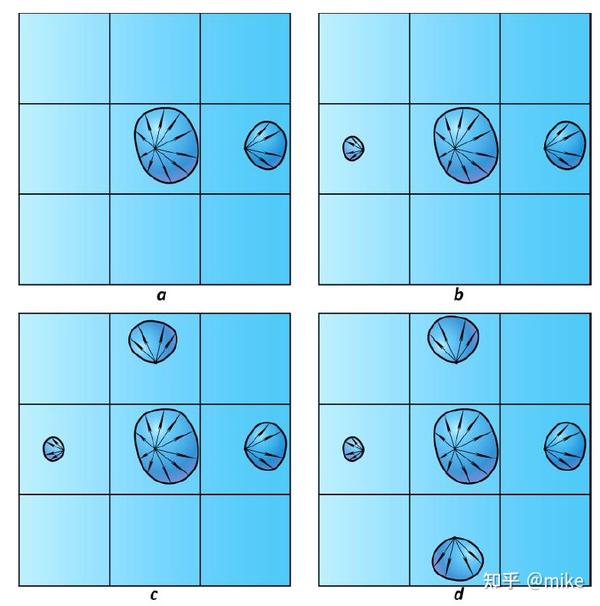UE4 Light Propagation Volumes分析 - 知乎