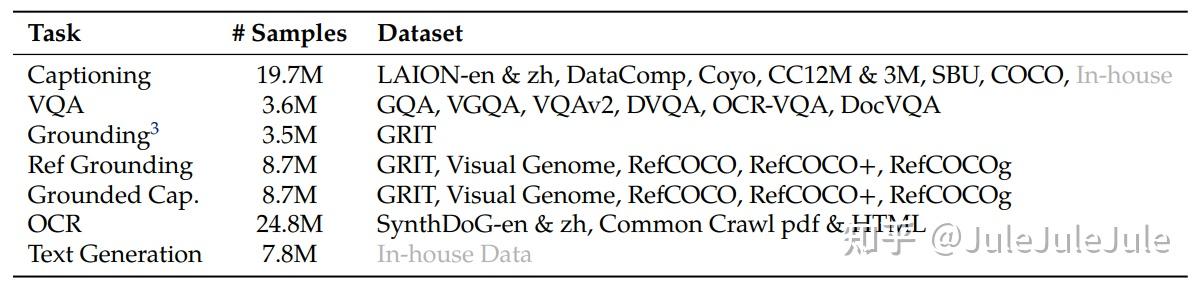 对近期一些MLLM(Multimodal Large Language Model)的总结 - 知乎