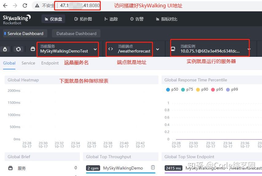 分布式/微服务必配APM系统，SkyWalking让你不迷路 - 知乎