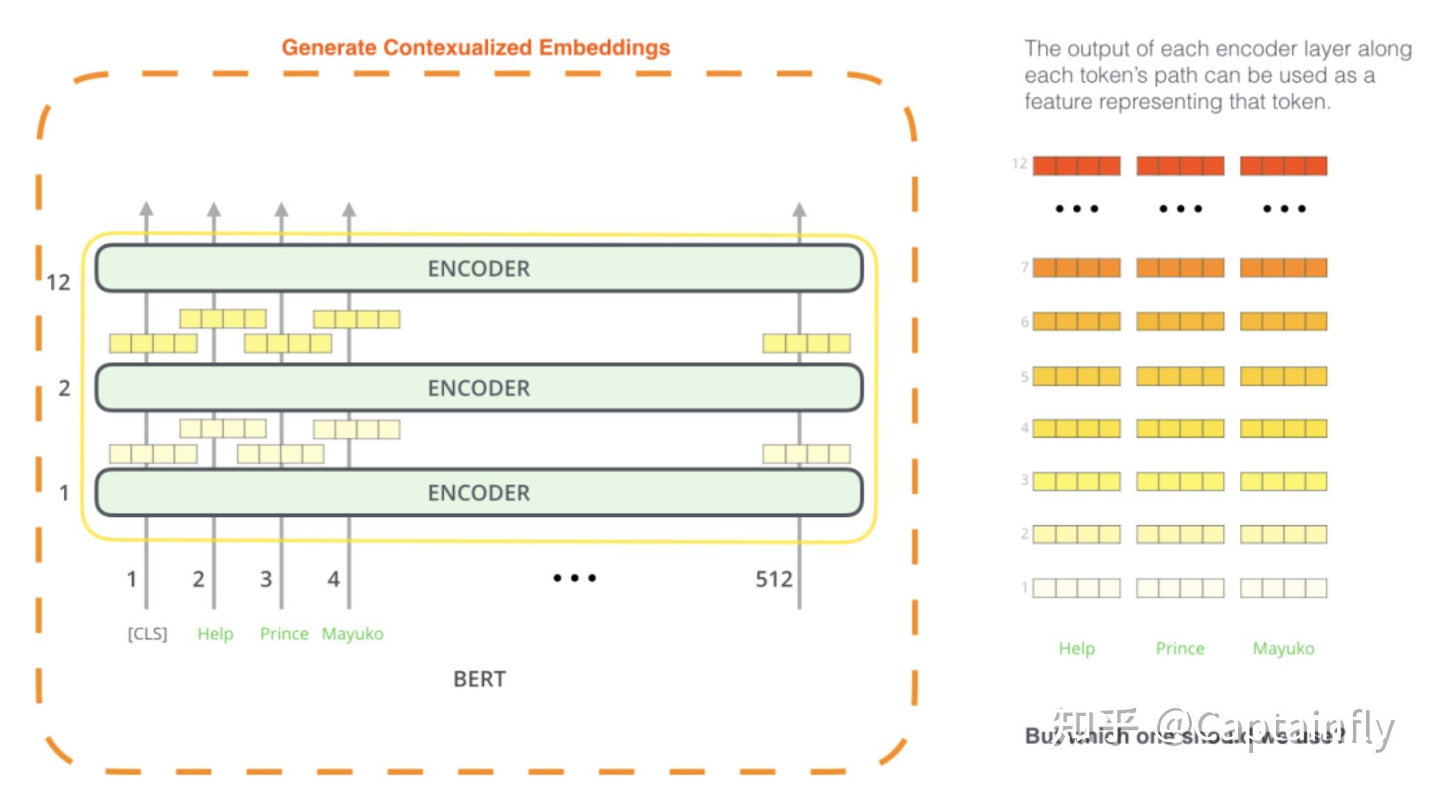 Transformer学习笔记#5：BERT概述 - 知乎
