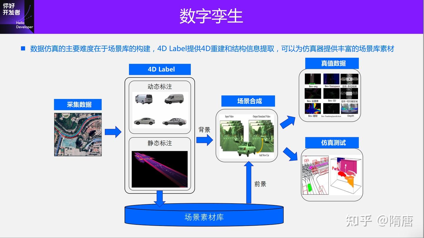 面向BEV感知的4D标注方案 | 万字实录 - 知乎