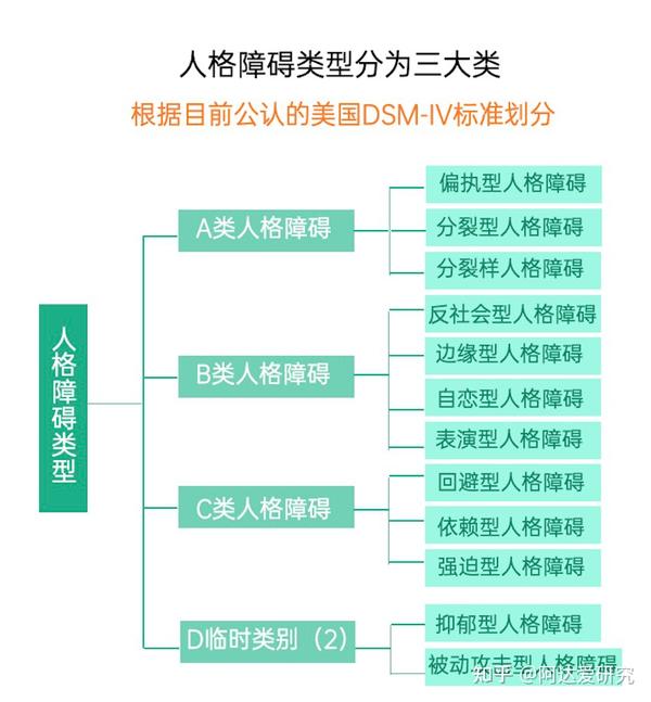 【人格障碍筛查测试】(PDQ-4+)专业版，看看你的性格哪里不好了？ - 知乎