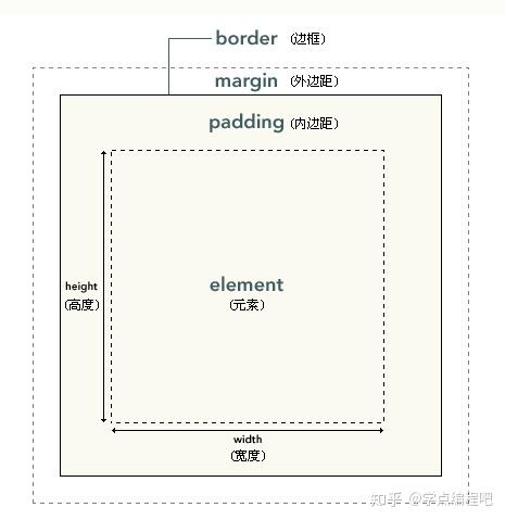PyQt5系列教程（76）：QSS入门1 - 知乎