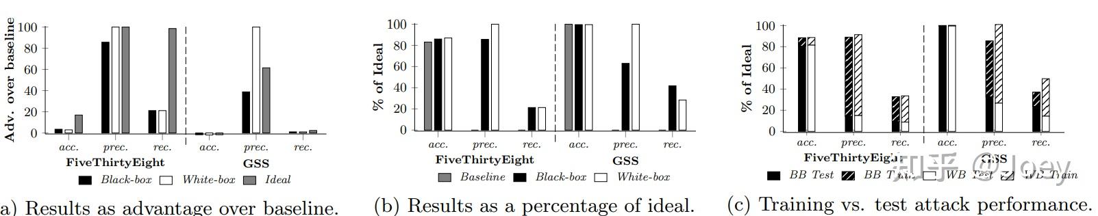 [论文阅读系列2]Model Inversion Attacks that Exploit Confidence Information and Basic Countermeasures - 知乎