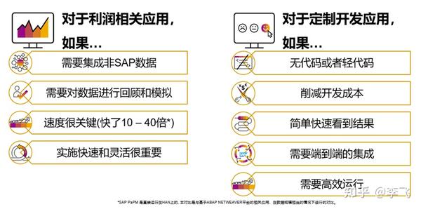 SAP PaPM那些事 - PaPM是什么 - 知乎