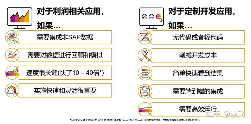 SAP PaPM那些事 - PaPM是什么 - 知乎