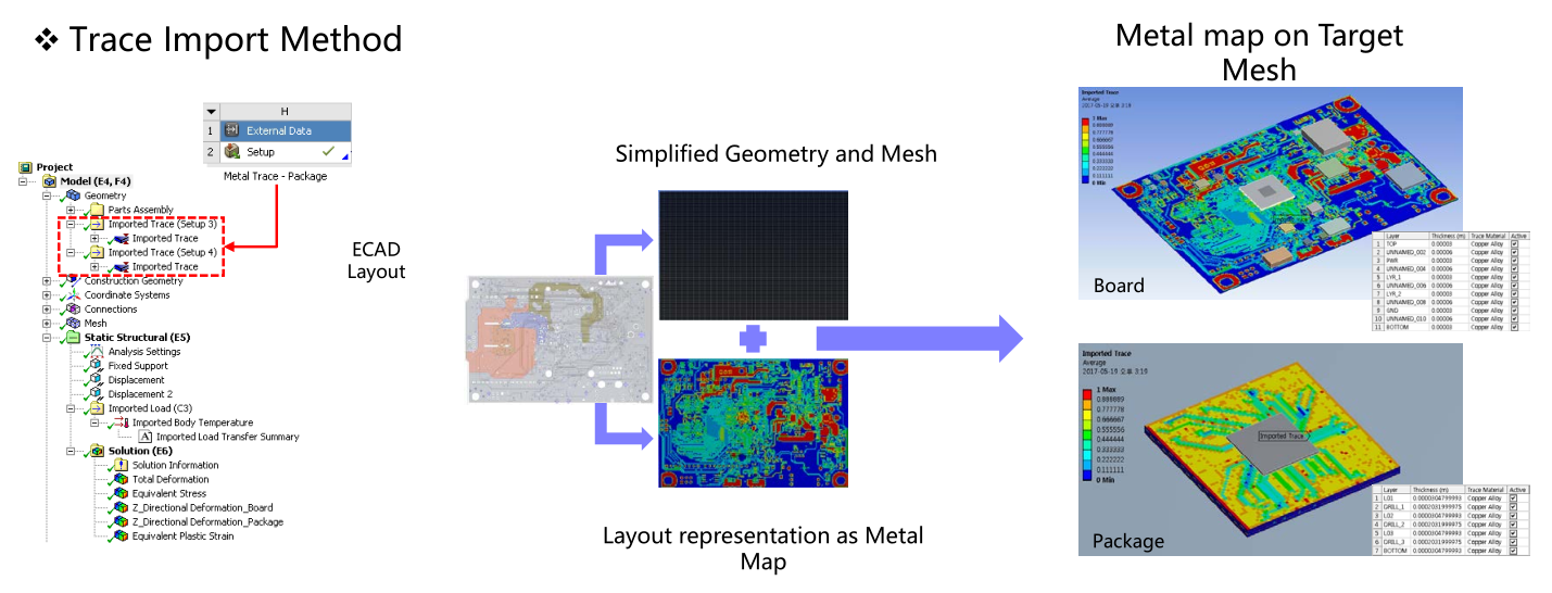 Ansys在芯片/封装结构热力可靠性方案 - 知乎