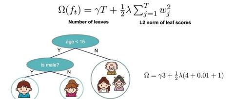 一文入门XGBoost建模 - 知乎