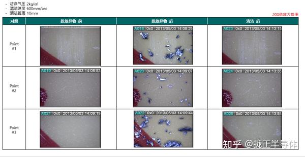 如何实现FPCB制造与AOI光学检测前的非接触式除尘 - 知乎