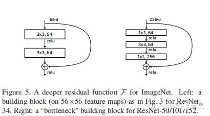 ResNet-史上最详细解读 - 知乎