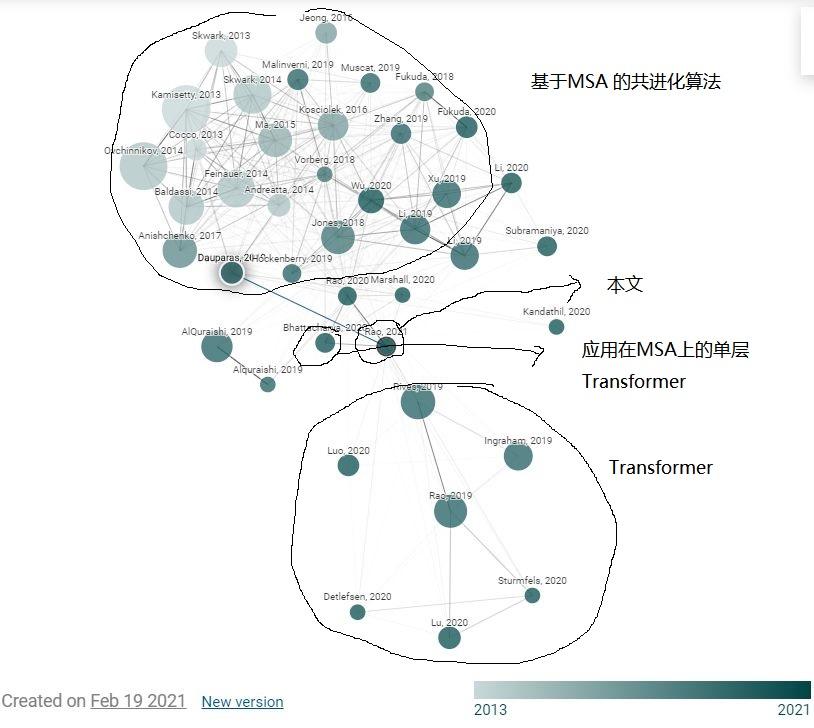 MSA transformer，alphafold2的前半部分？ - 知乎
