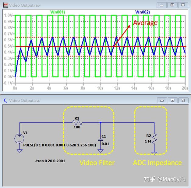 頻譜分析儀(Spectrum Analyzer)時域量測(Time Domain)/零頻寬Zero Span是在量什麼? 跟示波器量的東西一樣嗎? - 知乎