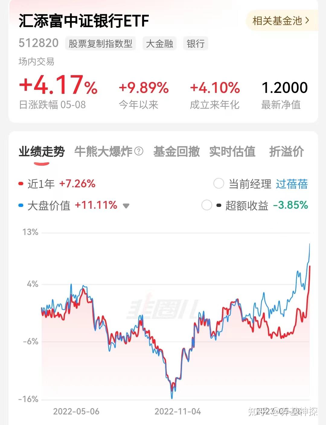 关于汇添富中证银行ETF的一些看法 - 知乎
