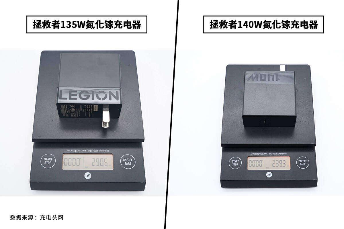 包装内这点或决定你的选择，联想拯救者135W、140W氮化镓充电器对比 - 知乎