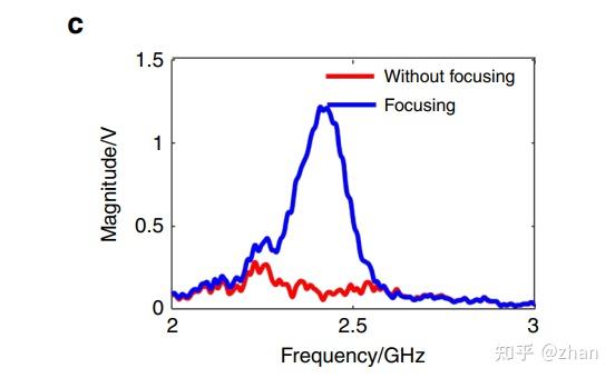 Intelligent metasurface imager and recognizer - 知乎