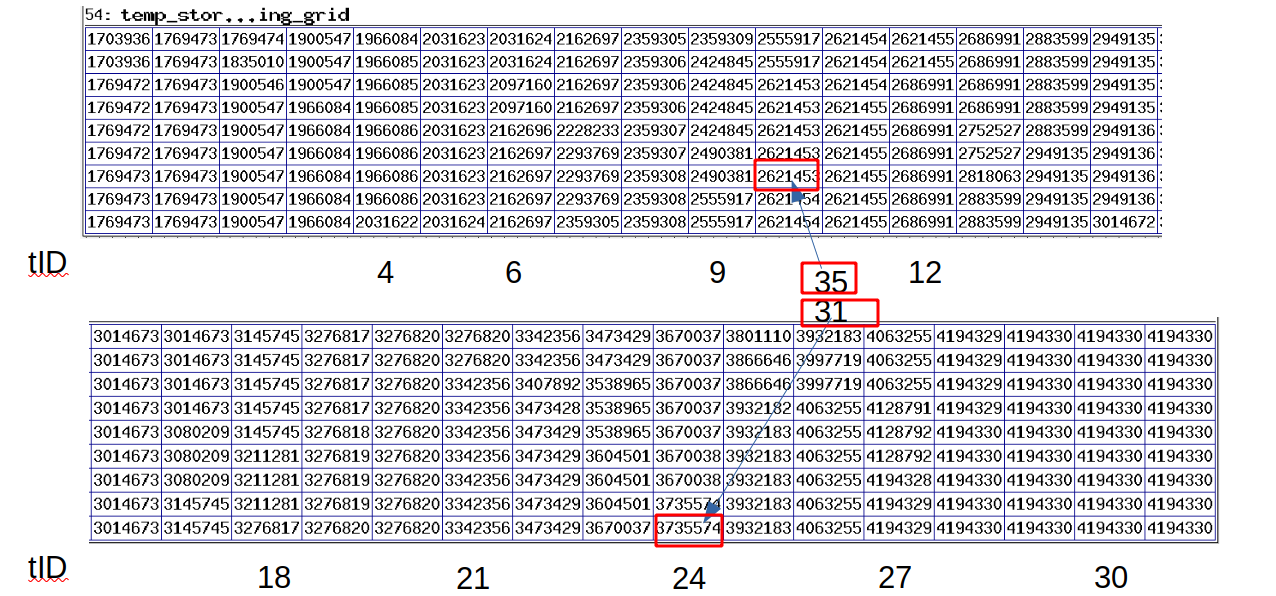 cub库(三) block radix sort 方法 - 知乎