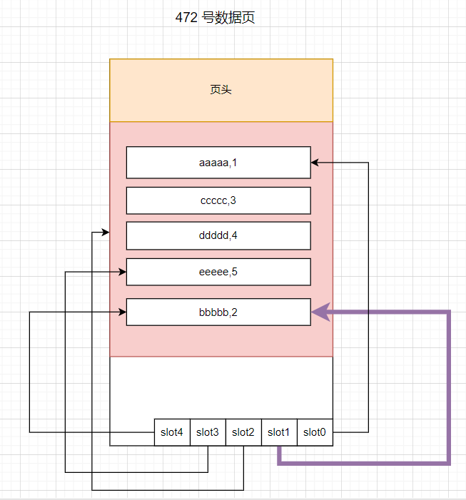 SqlServer 的主键索引真的是物理有序吗？ - 知乎