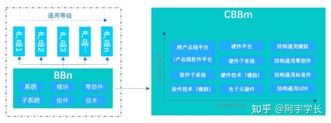 浅析CBB在PLM的落地 - 知乎