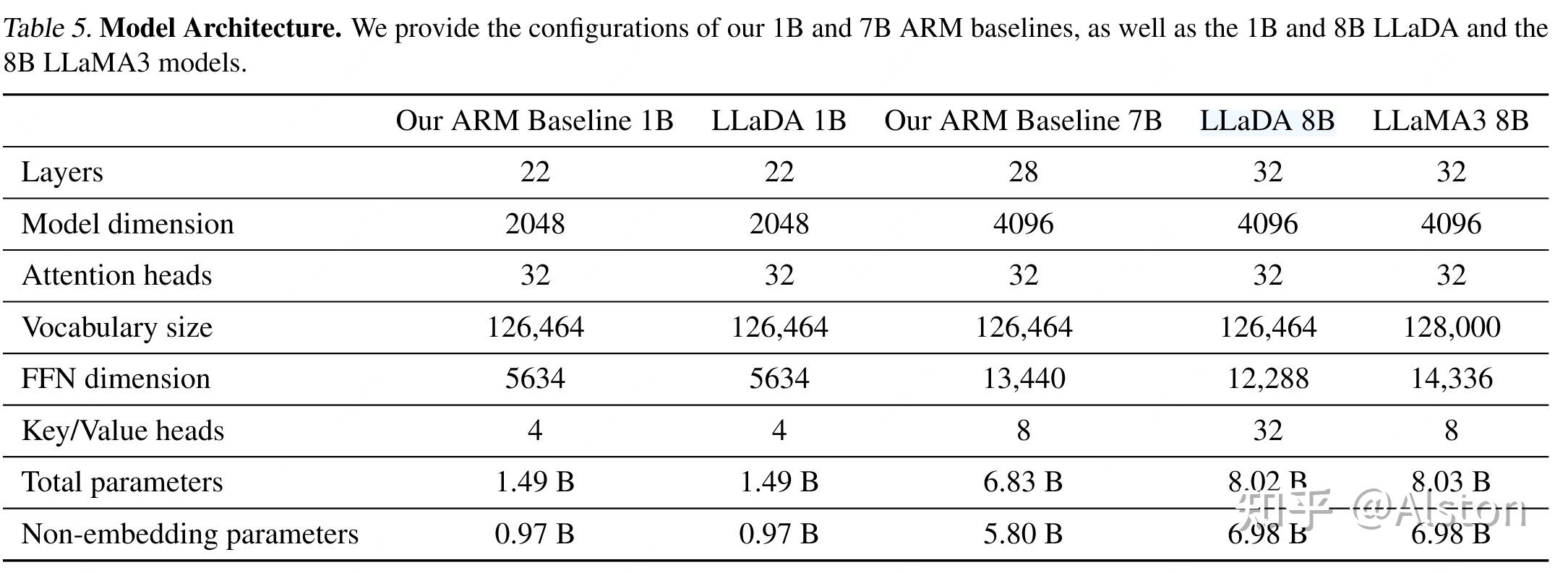 diffusion LM / D3PM - 知乎