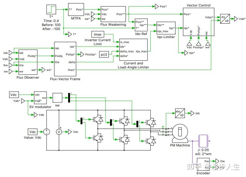 PLECS 应用示例（26）：直接磁通矢量控制（Direct Flux Vector Control） - 知乎