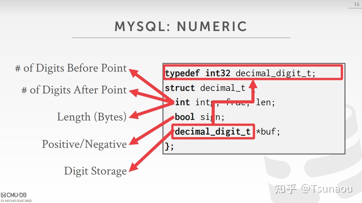 CMU-15-445 Lecture 4 数据库存储（下） - 知乎