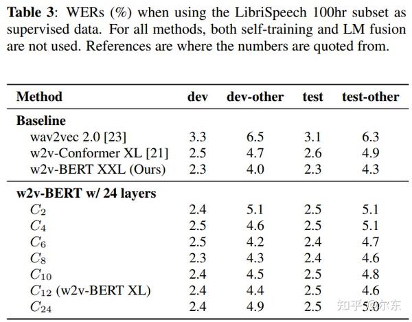 论文翻译——W2V-BERT - 知乎