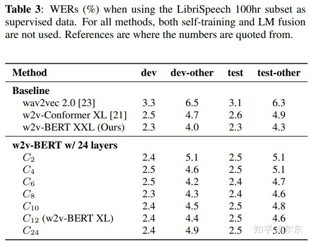 论文翻译——W2V-BERT - 知乎