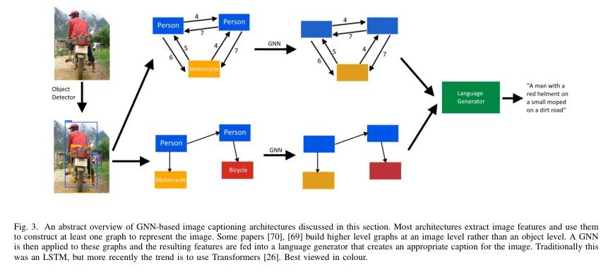 【2023年3月8日】论文分享 - 知乎