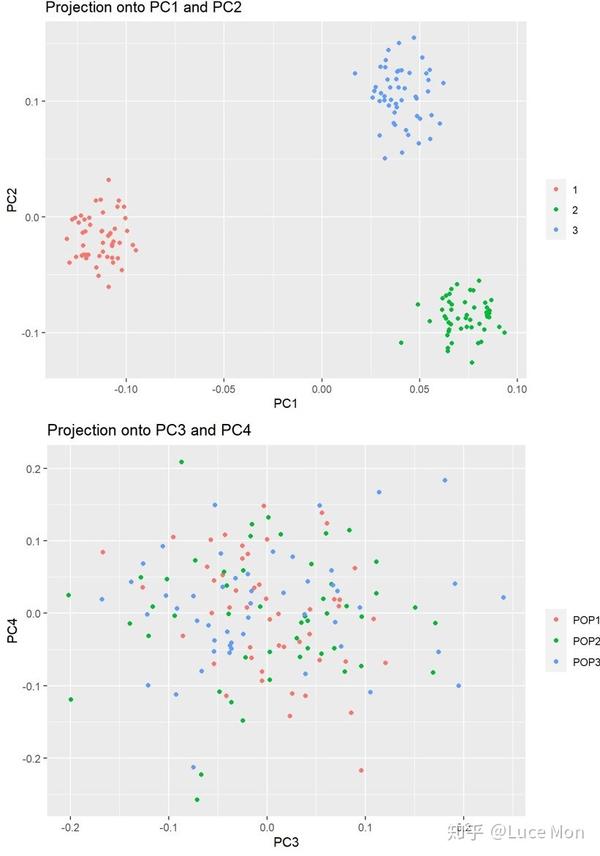 PCA方法校正群体结构，GWAS该用多少个主成分？ - 知乎