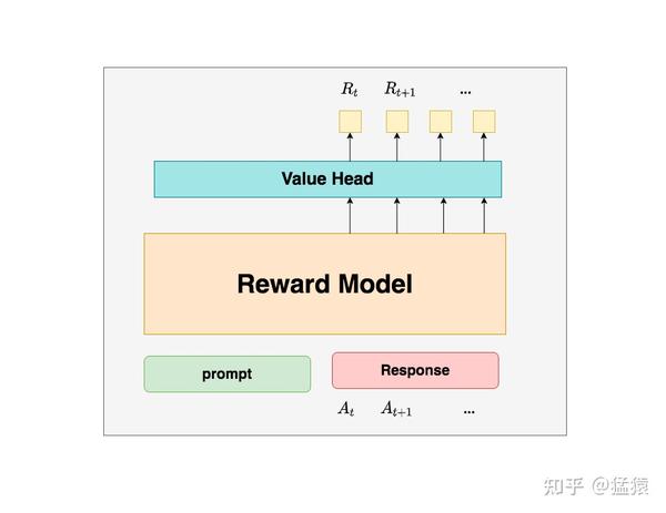 图解大模型RLHF系列之：人人都能看懂的PPO原理与源码解读 - 知乎