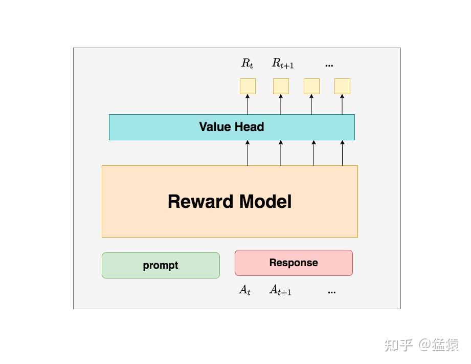 图解大模型RLHF系列之：人人都能看懂的PPO原理与源码解读 - 知乎