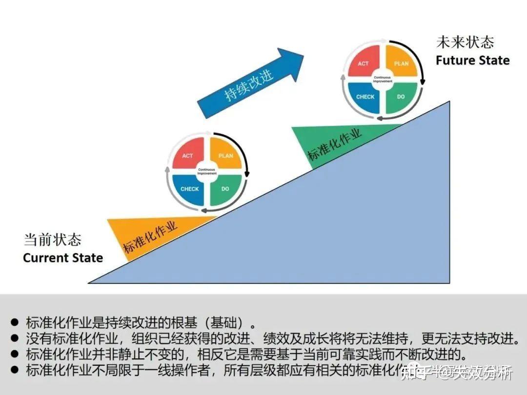 8D和5C报告哪个更有效？ - 知乎