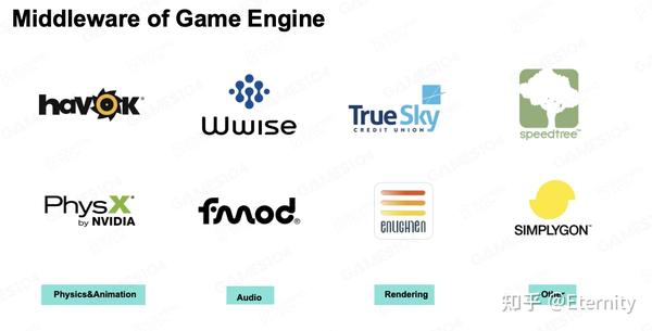 GAMES104-01 现代游戏引擎导论 - 知乎