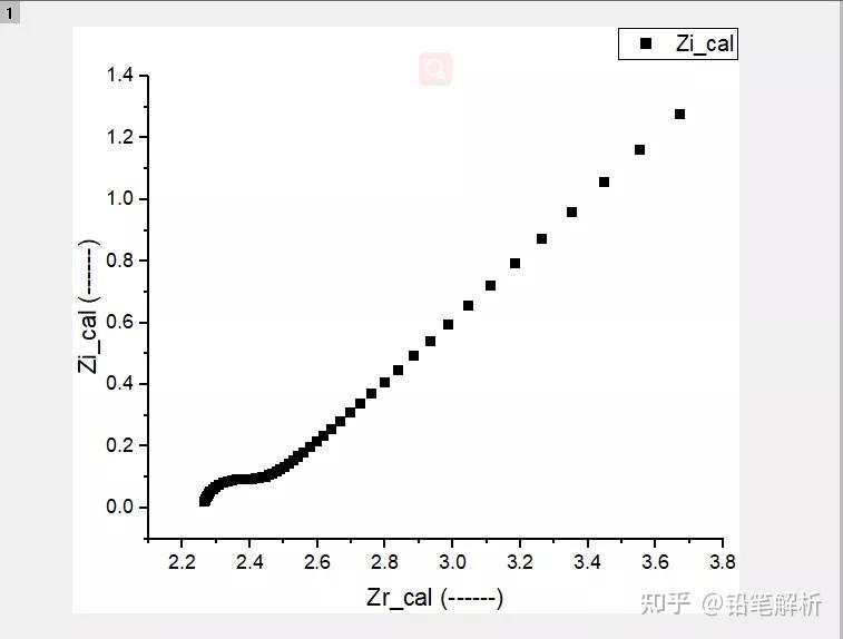 【必备软件】阻抗谱拟合软件ZSimpWin - 知乎