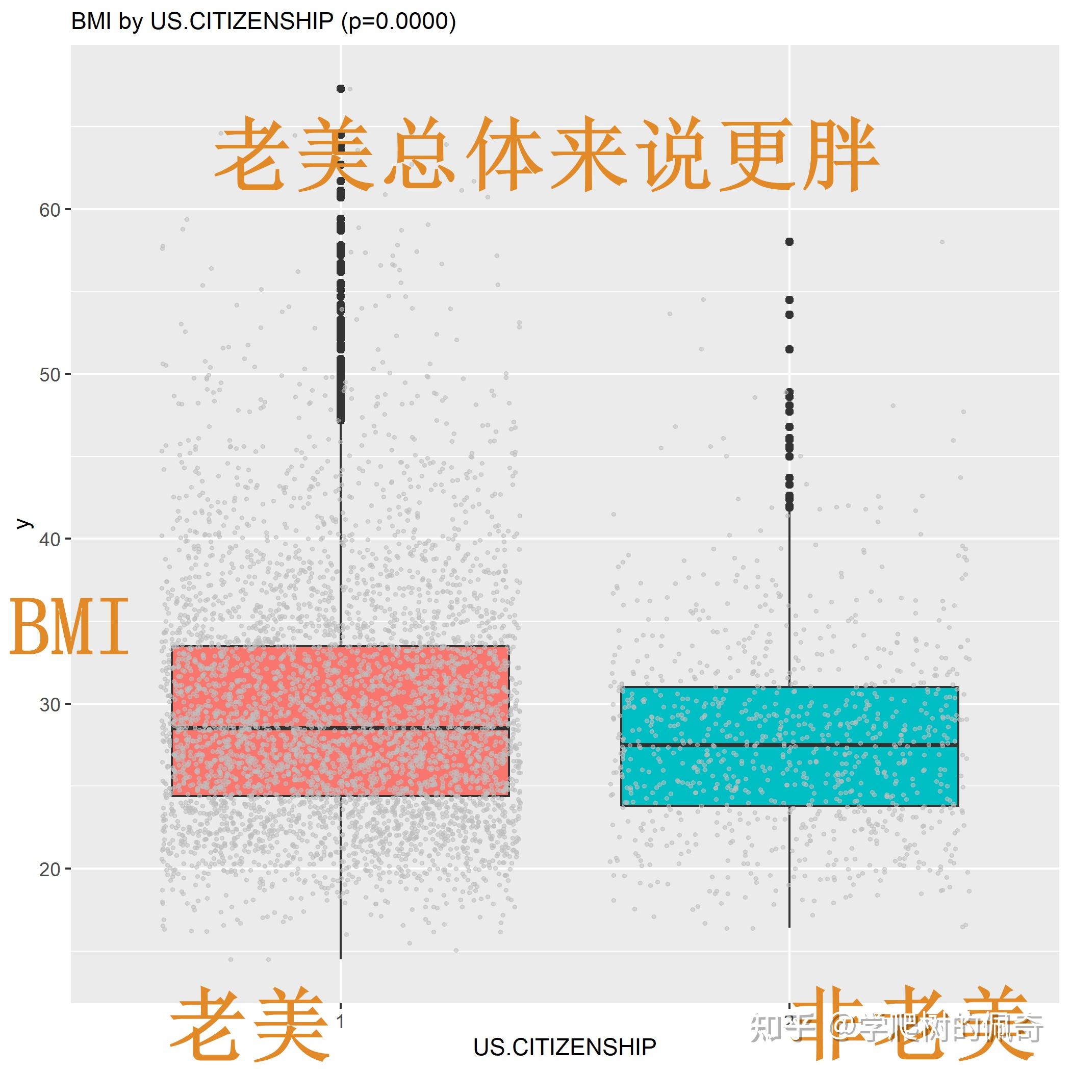 NHANES数据库练手DAY5（身高、体重与BMI） - 知乎