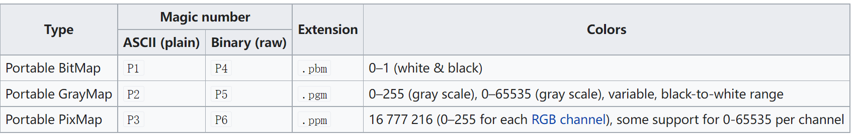 PPM图片格式详解 - 知乎