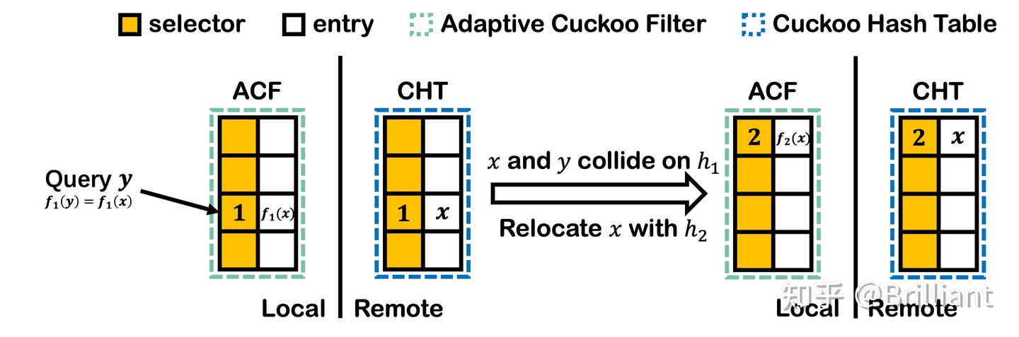 Adaptive Filters - 知乎