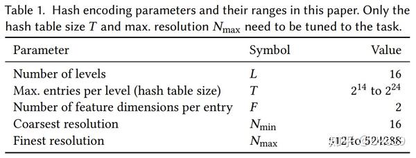 Instant NGP笔记 - 知乎