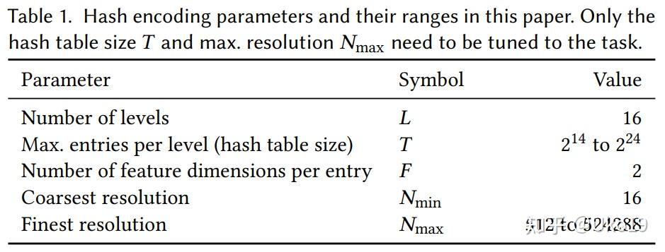 Instant NGP笔记 - 知乎