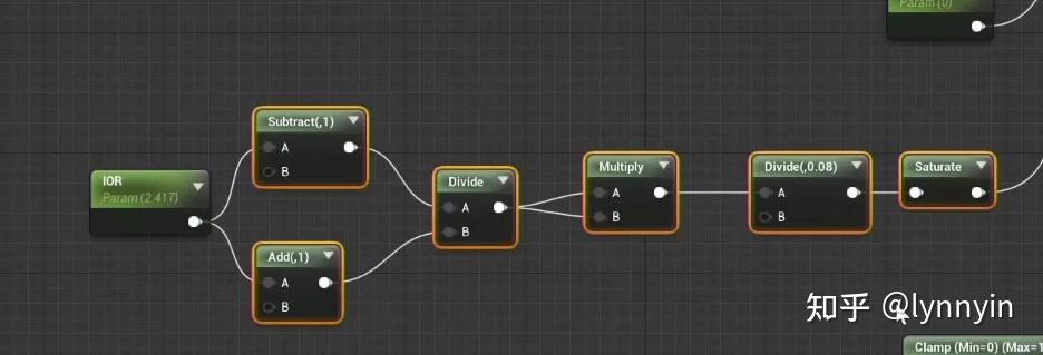 IOR-Specular（附加材质函数相关） - 知乎