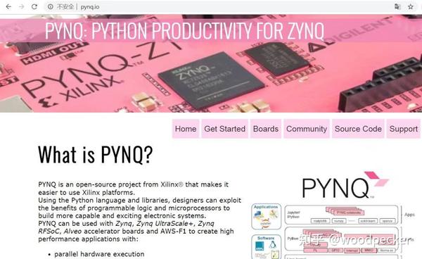 从PYNQ-Z1开始入门FPGA学习（上） - 知乎