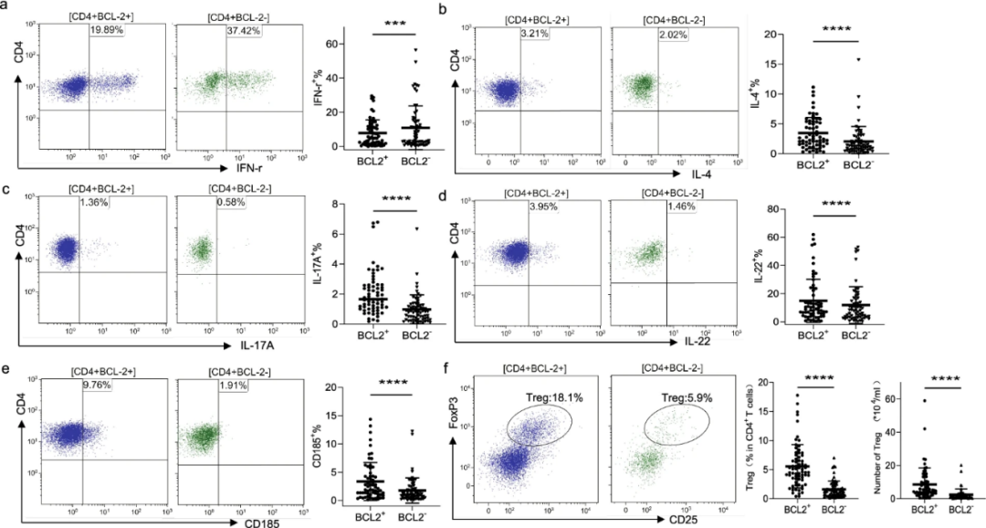 CLL患者T细胞BCL-2的作用机制研究 - 知乎