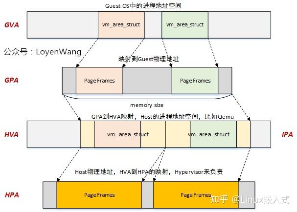Linux虚拟化KVM-Qemu分析——vhost-net篇 - 知乎